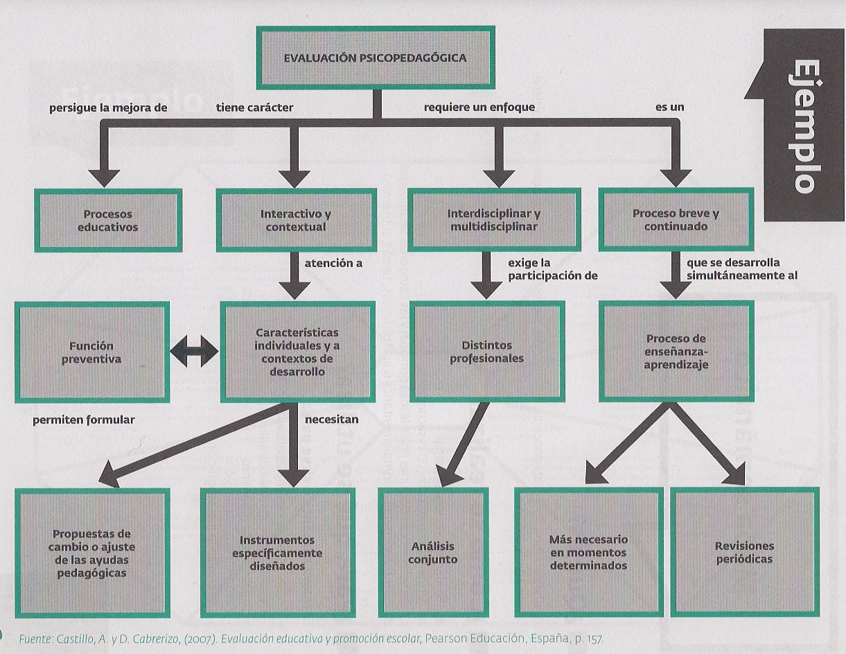 mapa conceptual - magisterjuris.com