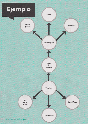 diagrama radial - magisterjuris.com